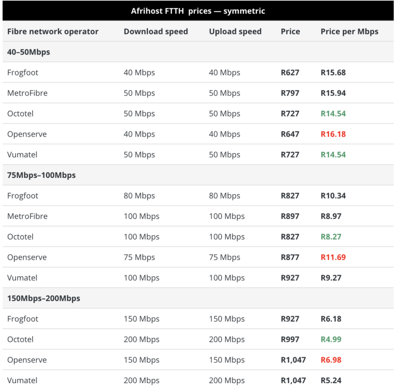 Fibre Internet Fibre Network operator OpenServe